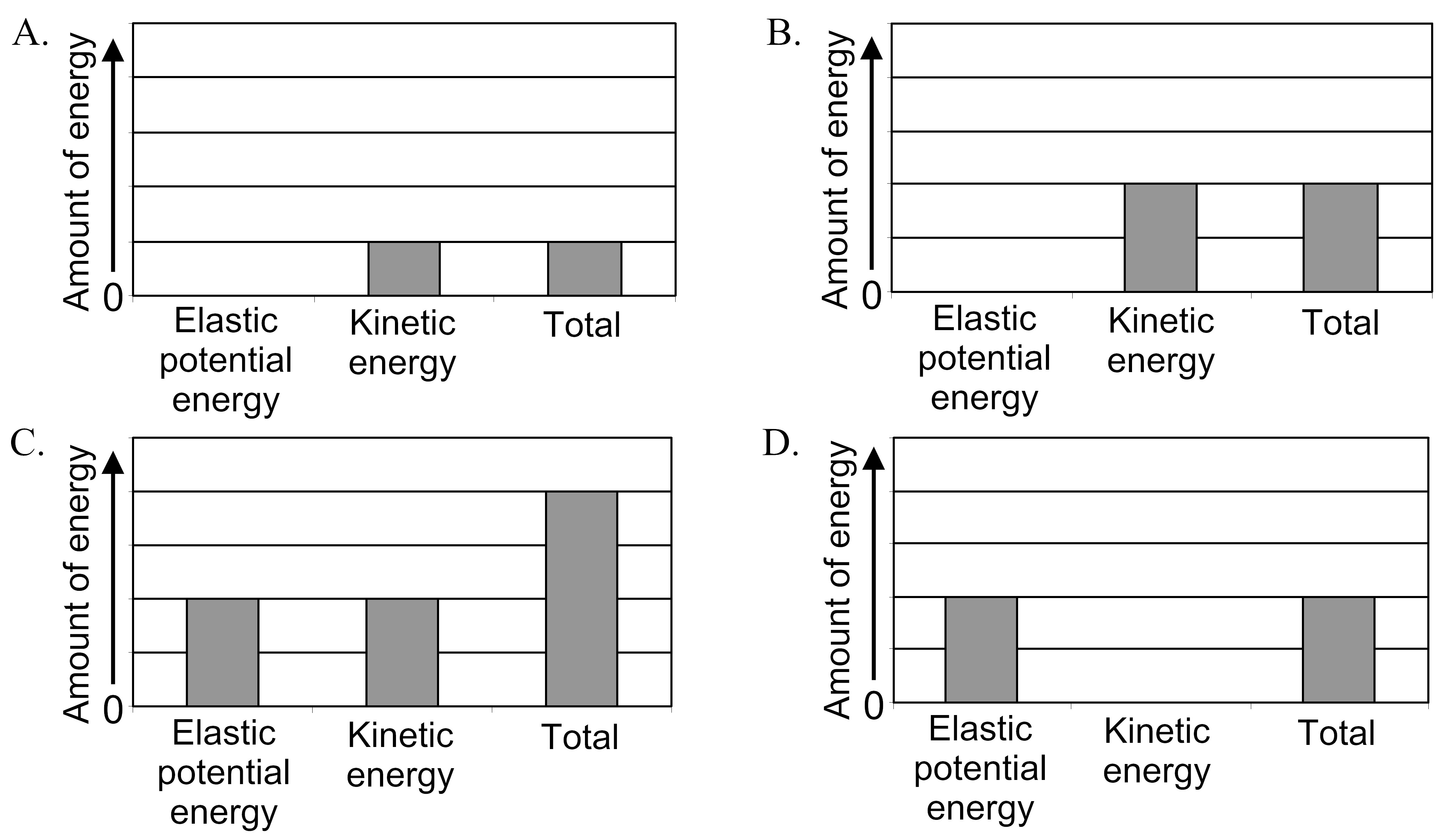 Kinetic And Potential Energy Graph